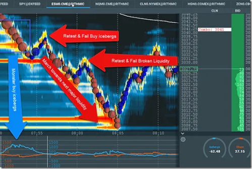 Scott Pulcini – SI Stop- Iceberg Indicator Trading Setup and Education ...